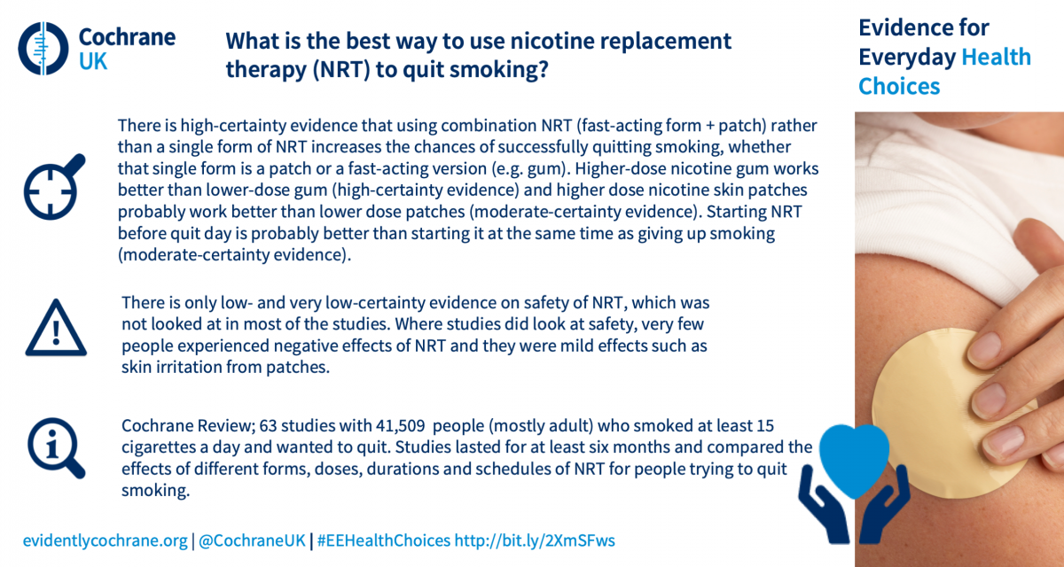 nicotine replacement therapy guidelines